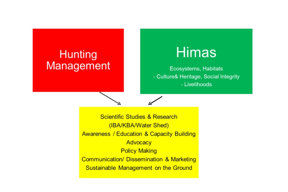 What is Hima | Society for the Protection of Nature in Lebanon