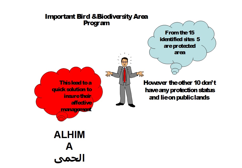 What is Hima | Society for the Protection of Nature in Lebanon