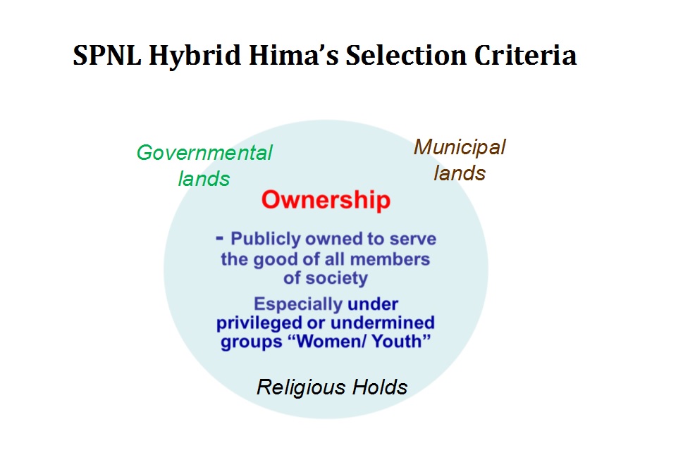 What is Hima | Society for the Protection of Nature in Lebanon