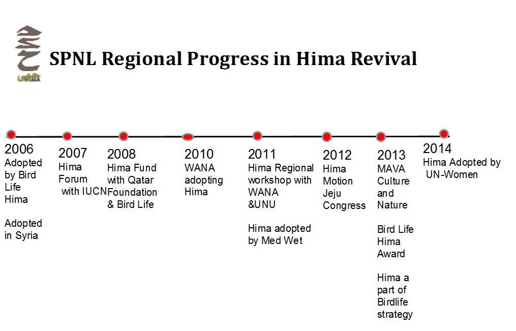 What is Hima | Society for the Protection of Nature in Lebanon