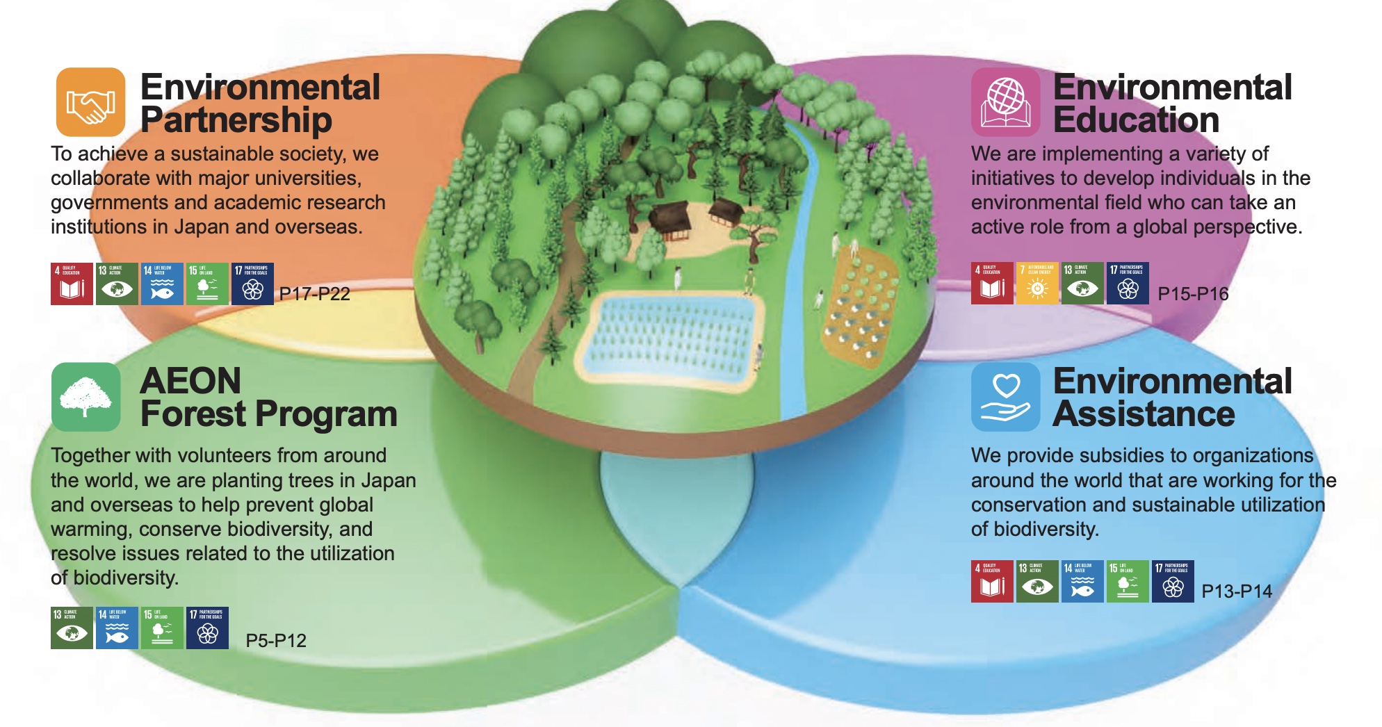 AEON Environmental Foundation 30th anniversary ceremony | Society for ...